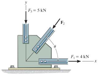Solved If the resultant force Fr is directed along a line | Chegg.com