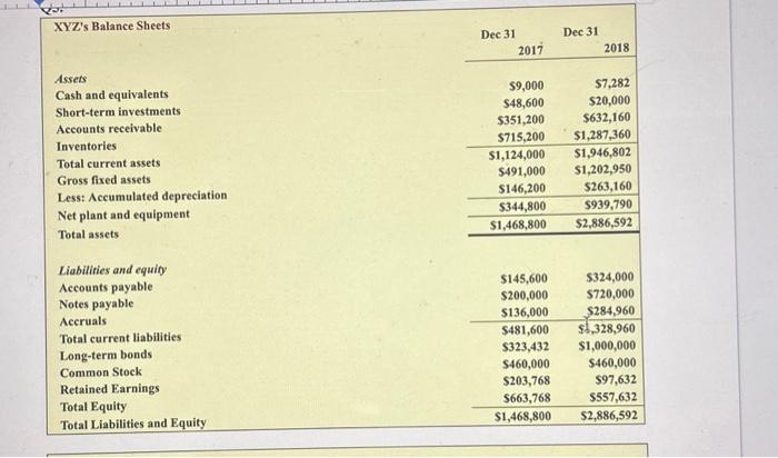 Calculate XYZ's net operating working capital | Chegg.com