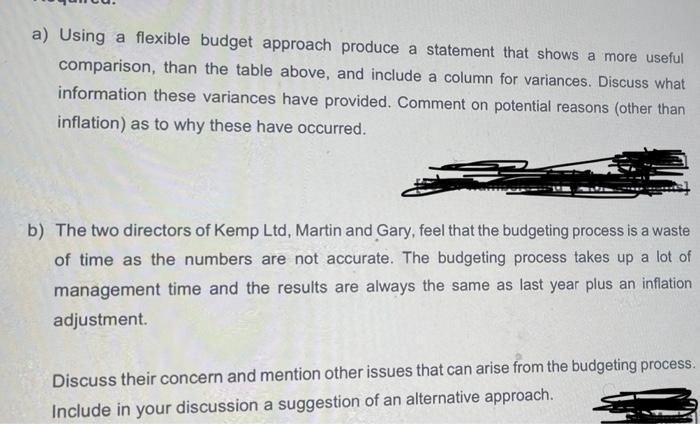 Solved The Kemp Company manufacture a range of musical | Chegg.com