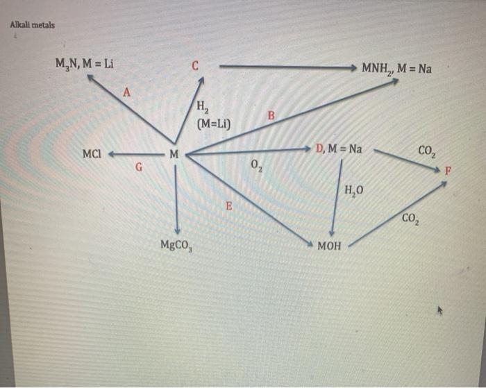 Solved Fill in the lettered blanks in the reaction flow | Chegg.com