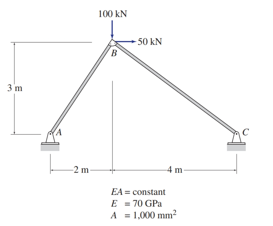 Solved solve for the vertical and horizontal deflection at b | Chegg.com