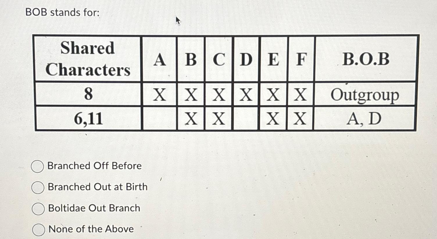 Solved BOB stands | Chegg.com