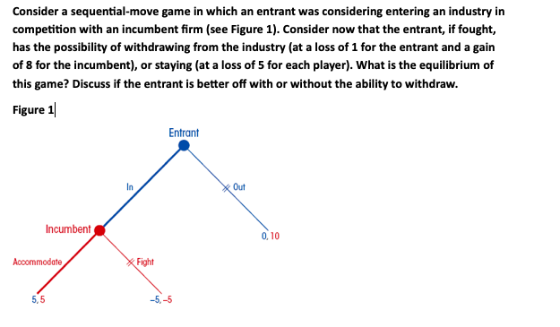 Solved Consider a sequential-move game in which an entrant | Chegg.com