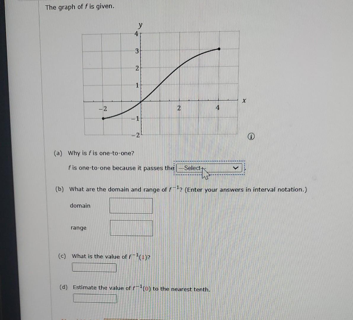 Solved The graph of f is given. (a) Why is f is one-to-one? | Chegg.com