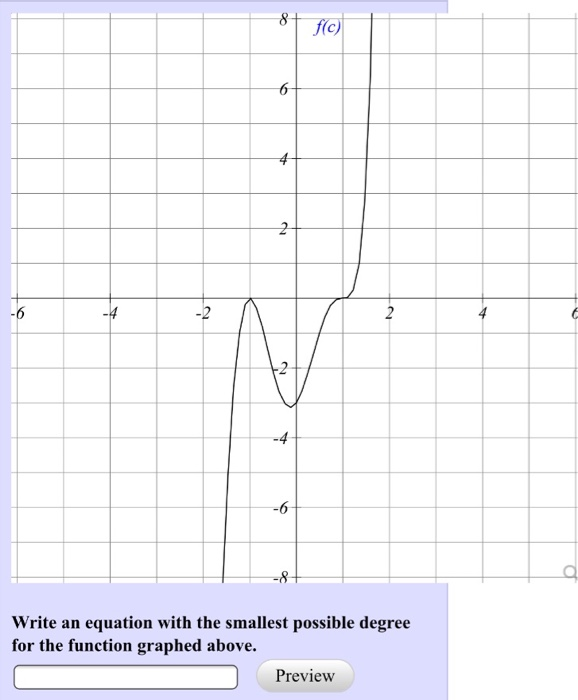 Solved Write An Equation With The Smallest Possible Degree