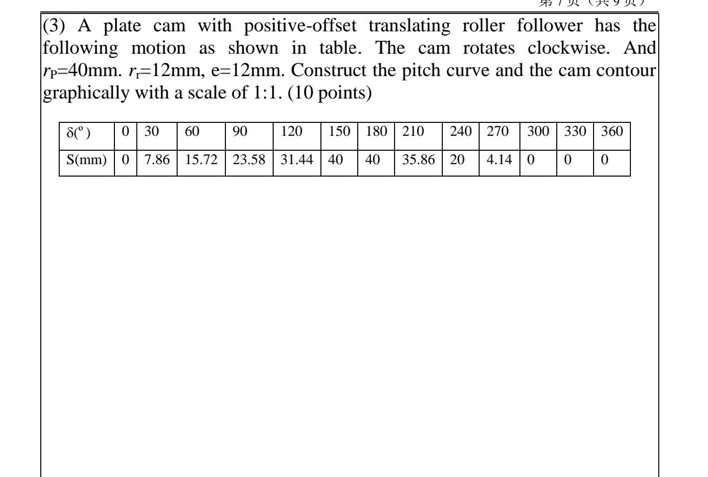 Solved (3) A plate cam with positive-offset translating | Chegg.com