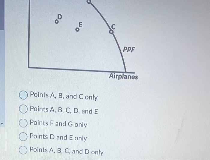 Solved Which points are inefficient? Points A, B, and C only | Chegg.com