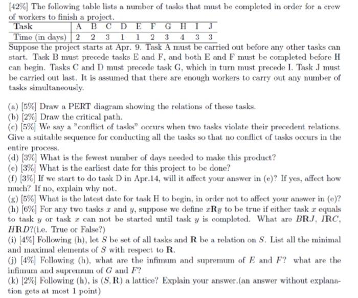 Solved [42\%] The following table lists a number of tasks | Chegg.com