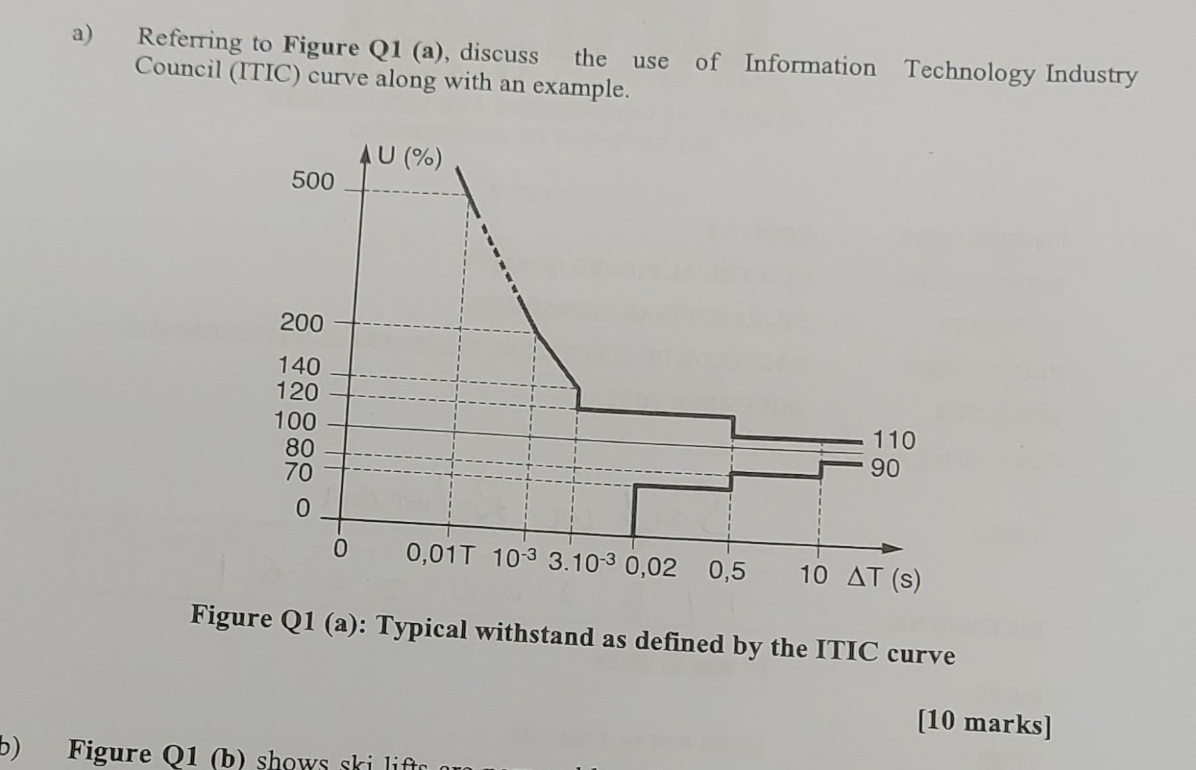 Solved a) Referring to Figure Q1 (a), discuss the use of | Chegg.com