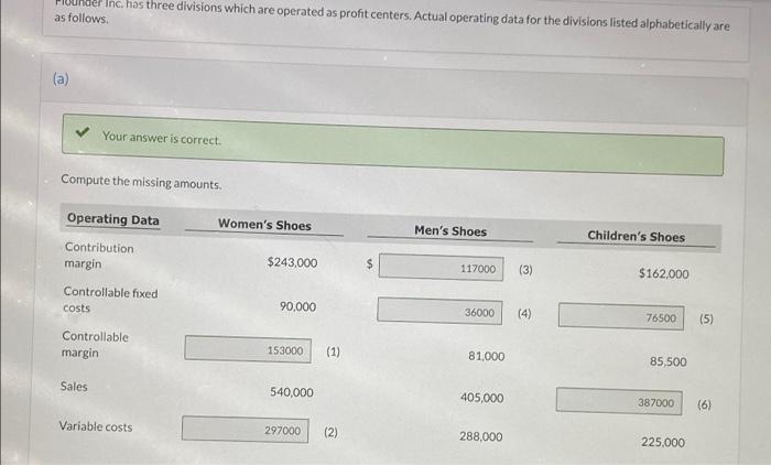 Solved Inc. has three divisions which are operated as profit | Chegg.com