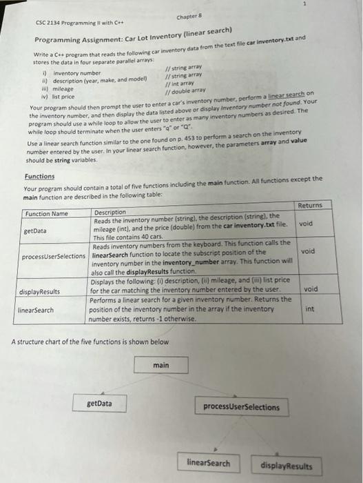 Solved Chapters CSC 2134 Programming it with C++ Programming | Chegg.com