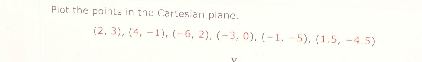 Solved Plot the points in the Cartesian | Chegg.com