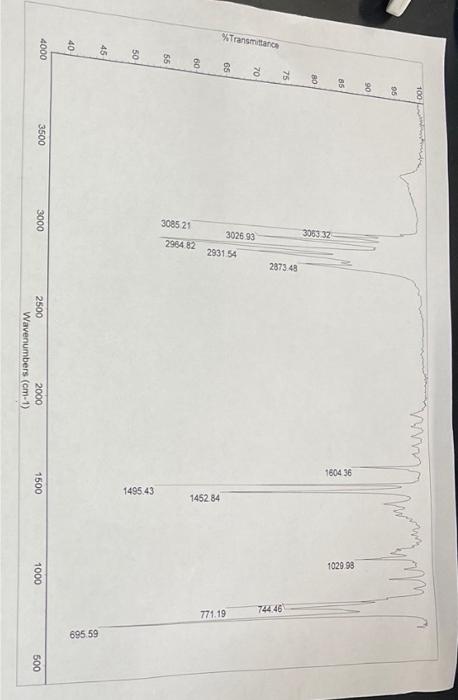Solved analyze and label nmr and Ir spectrum. determining | Chegg.com