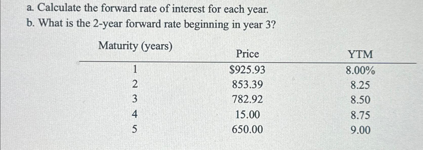 Solved a. ﻿Calculate the forward rate of interest for each | Chegg.com