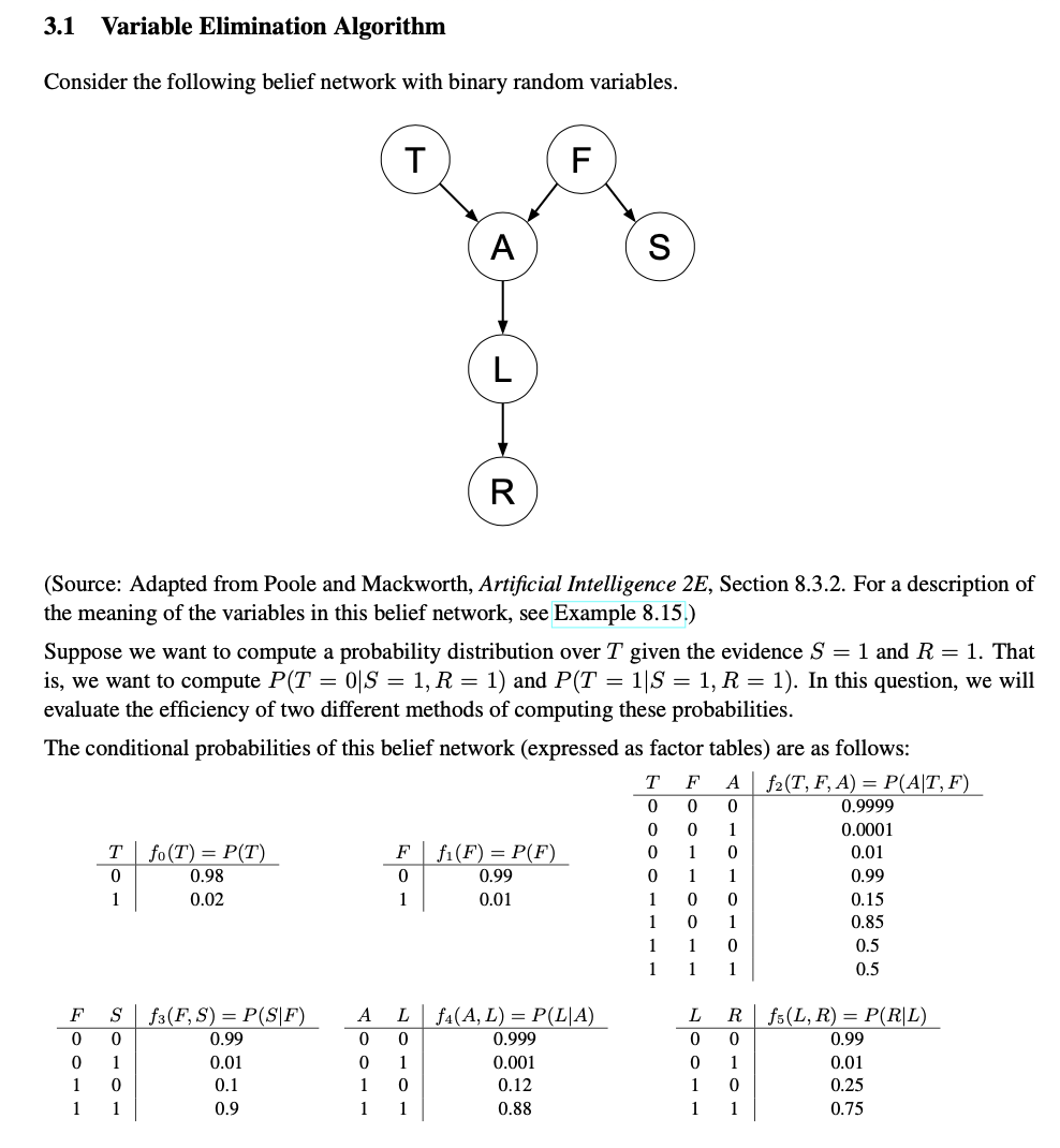 Solved 3.1 Variable Elimination Algorithm Consider the | Chegg.com