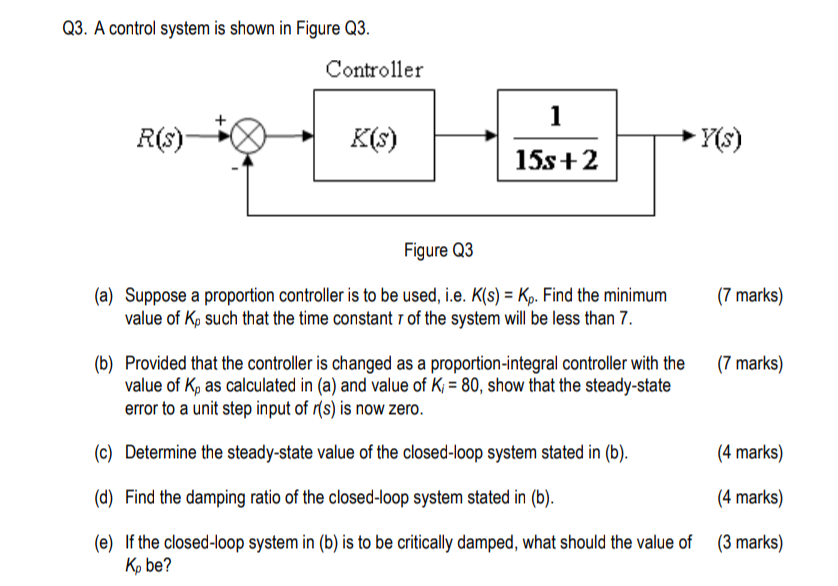 Solved Q3. A control system is shown in Figure Q3. | Chegg.com