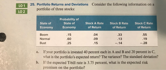Solved LO 1 LO 2 25. Portfolio Returns and Deviations | Chegg.com