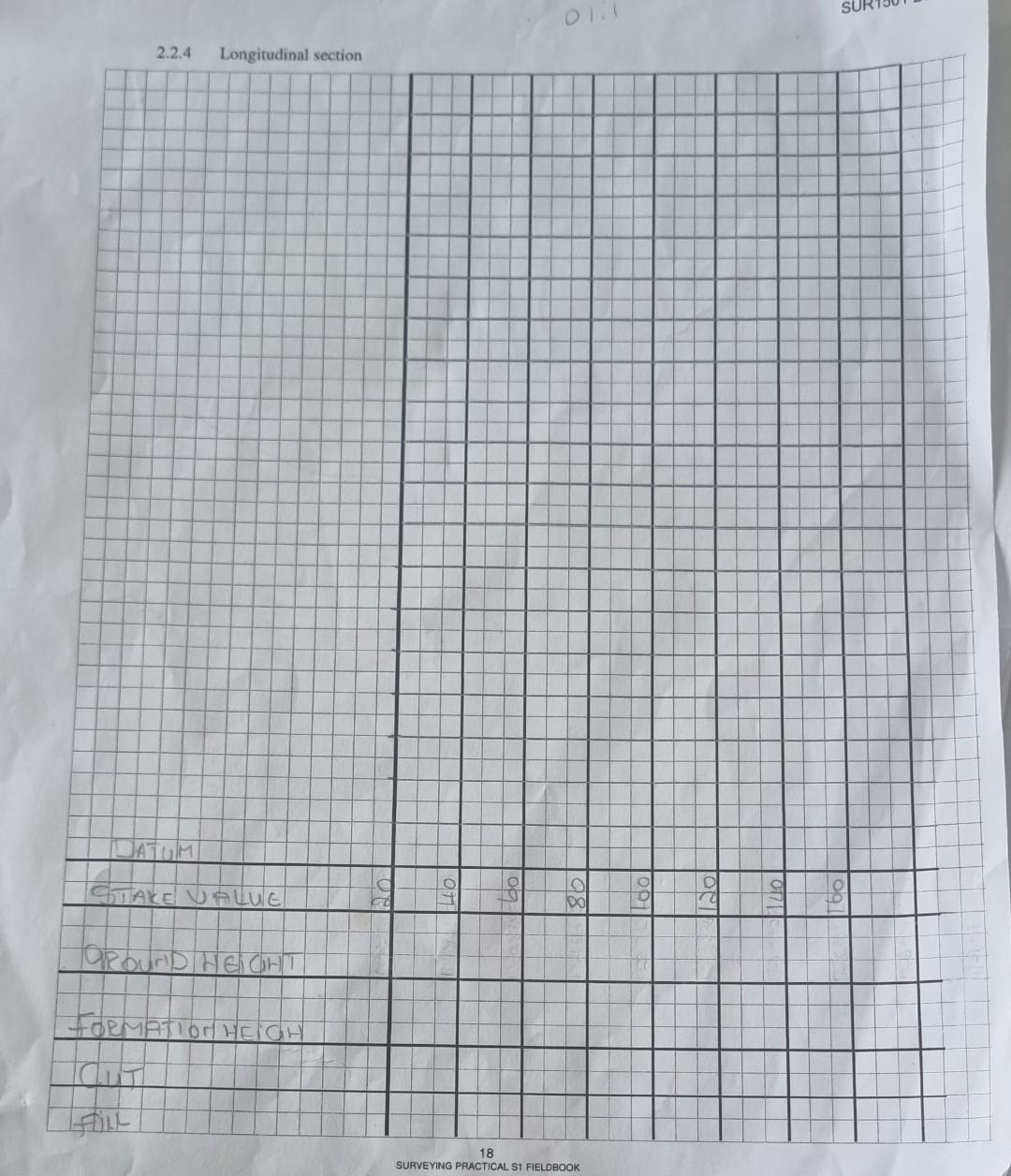 Solved Survey: UNISA Surveying Practical I LONGITUDINAL | Chegg.com