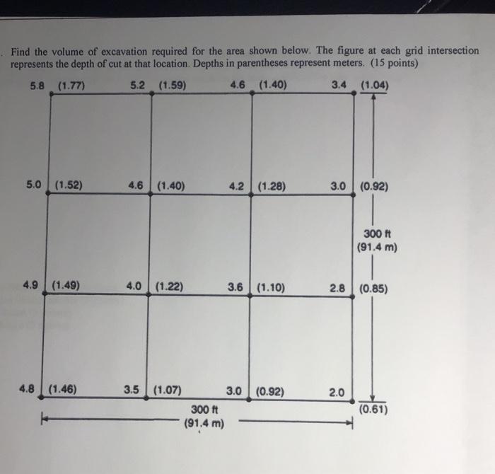 Solved Find the volume of excavation required for the area | Chegg.com