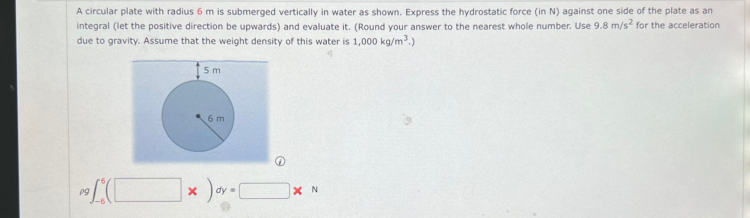 Solved A circular plate with radius 6m ﻿is submerged | Chegg.com