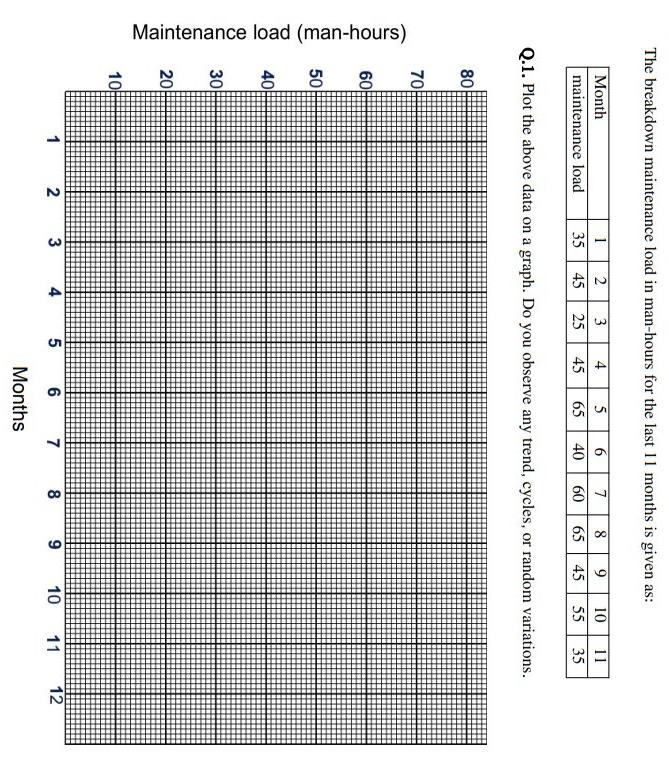 Solved Q.4. As you compare forecast with the original | Chegg.com