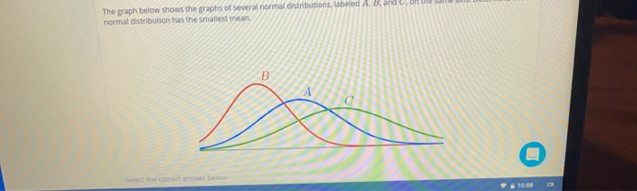 Solved The graph below shows the graphs of several normal | Chegg.com