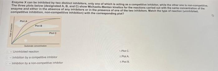 Solved Enzyme X can be inhibited by two distinct inhibitors, | Chegg.com