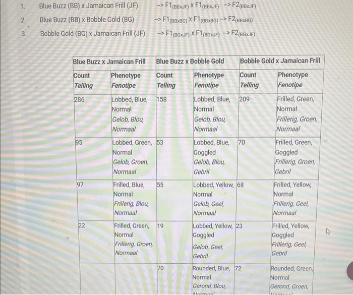 Solved The exotic pet industry is a multimillion Rand | Chegg.com