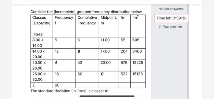 Solved Consider the (incomplete) grouped frequency | Chegg.com