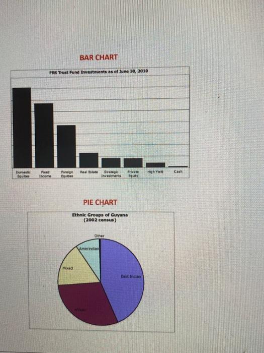 Solved BAR CHART PIE CHARTUse the BAR CHART above to answer | Chegg.com