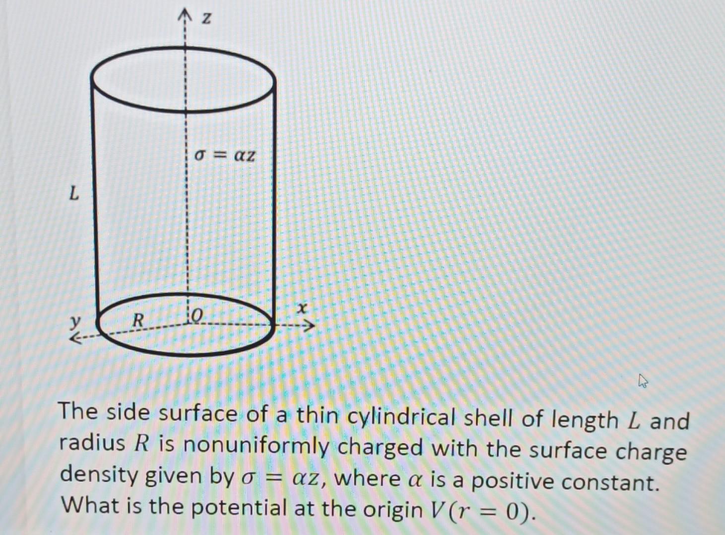 Solved The side surface of a thin cylindrical shell of | Chegg.com