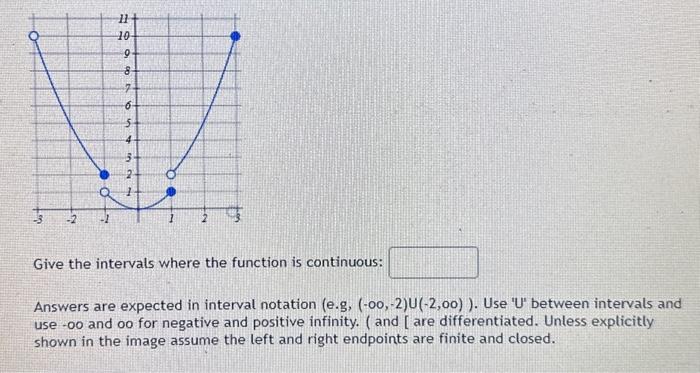 Solved Give the intervals where the function is continuous: | Chegg.com