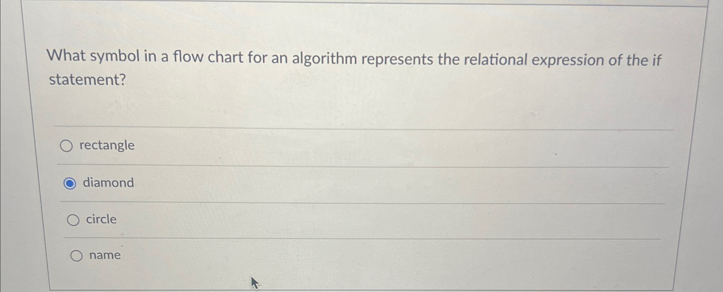 Solved What symbol in a flow chart for an algorithm | Chegg.com