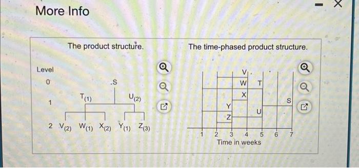 Click te con to vew the onhand invertoy Construct a | Chegg.com
