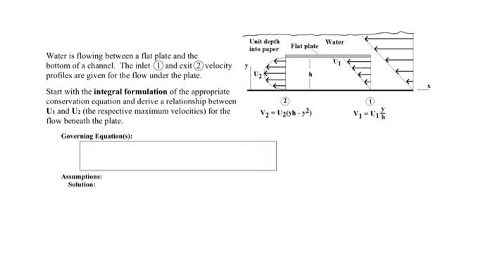 Solved Water Unit depth into paper Flat plate Water is | Chegg.com