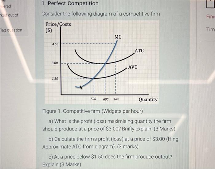 Solved 1. Perfect Competition Consider the following diagram | Chegg.com
