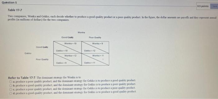 Solved Question 5 05 points Toble 17-7 Two companies, Wonka | Chegg.com
