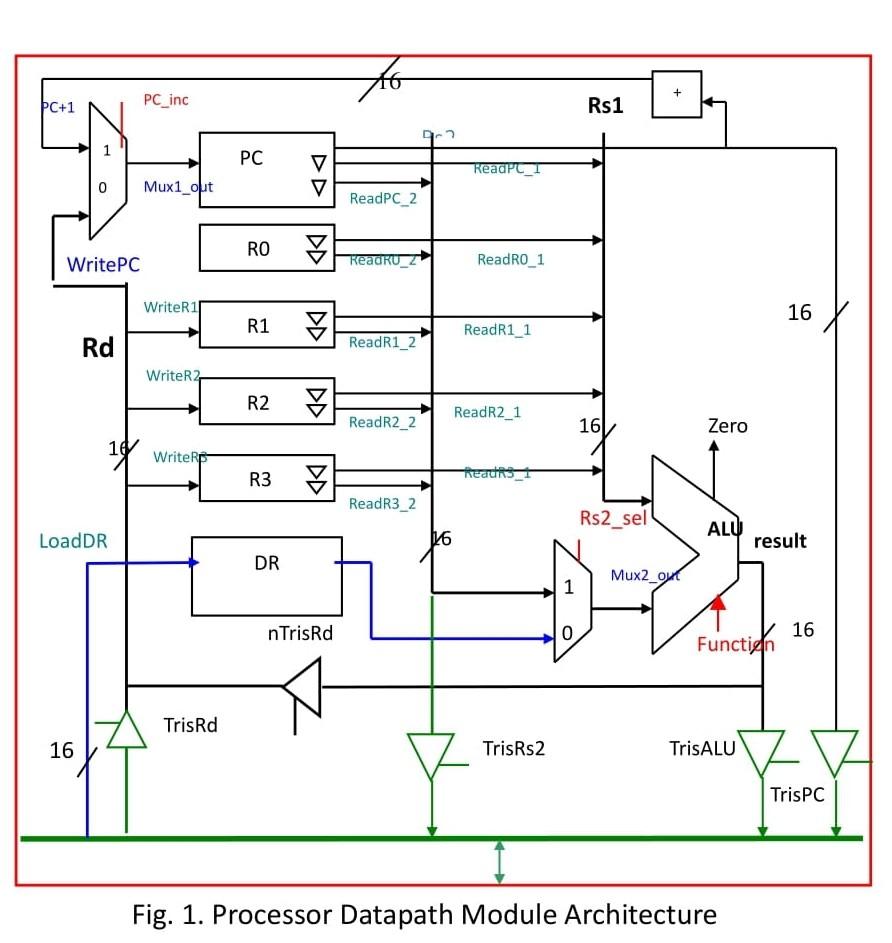 Solved Datapath Module Testbench And Functional