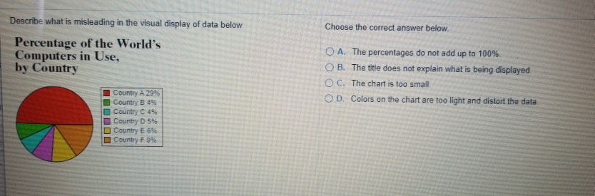 Solved Describe what is misleading in the visual display of | Chegg.com