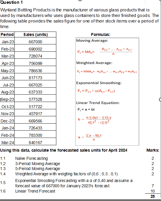 Solved Using this data, calculate the forecasted sales units | Chegg.com