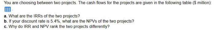 Solved You Are Choosing Between Two Projects The Cash Flows