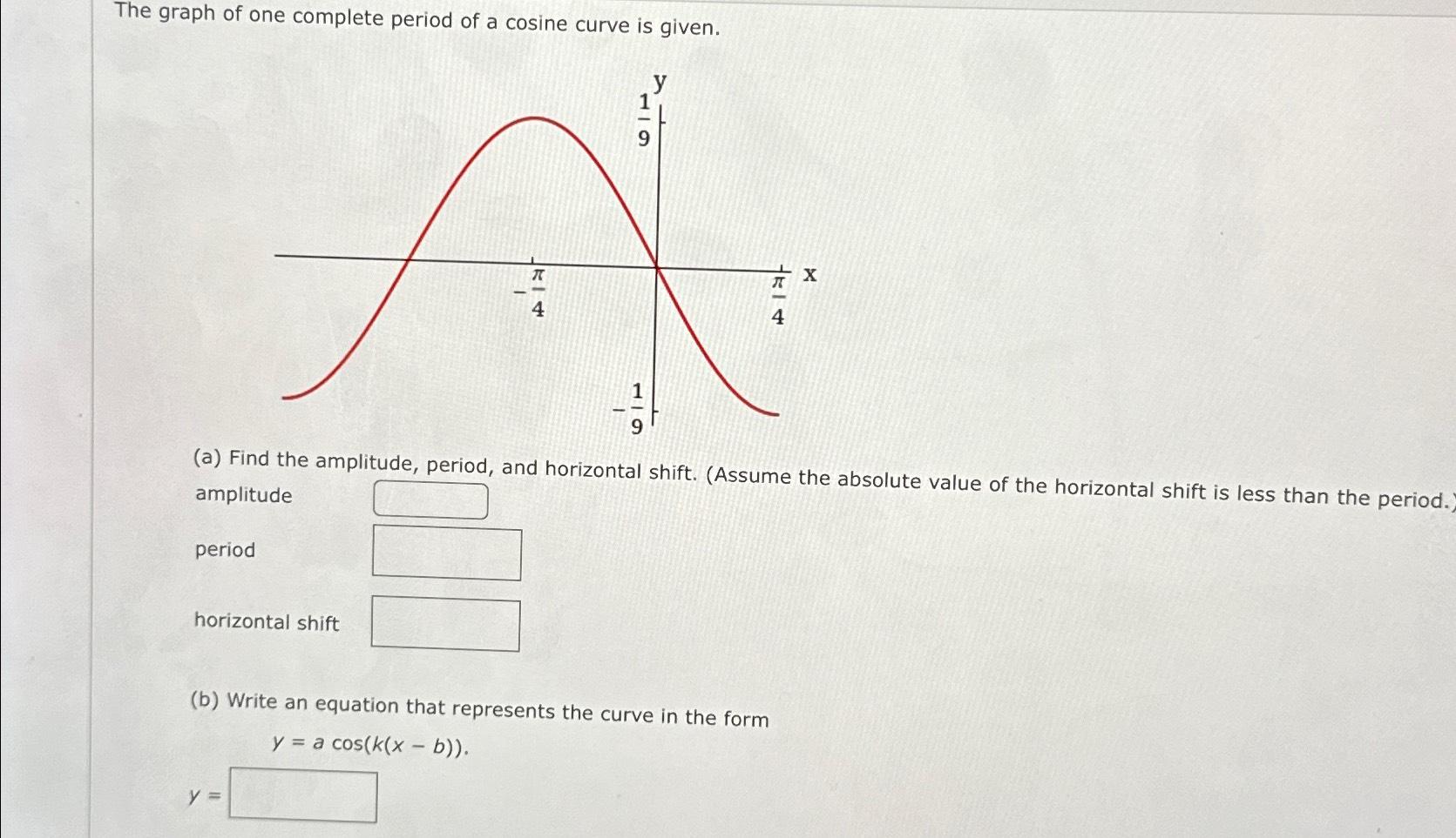 Solved The graph of one complete period of a cosine curve is | Chegg.com