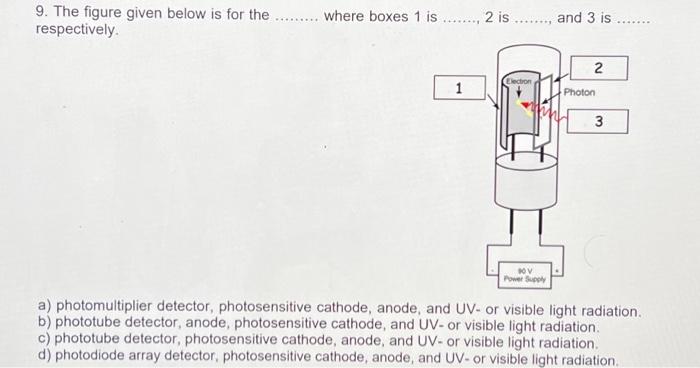 Solved 9. The figure given below is for the ..... | Chegg.com
