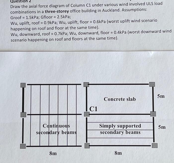 Solved Draw the axial force diagram of Column C1 under | Chegg.com