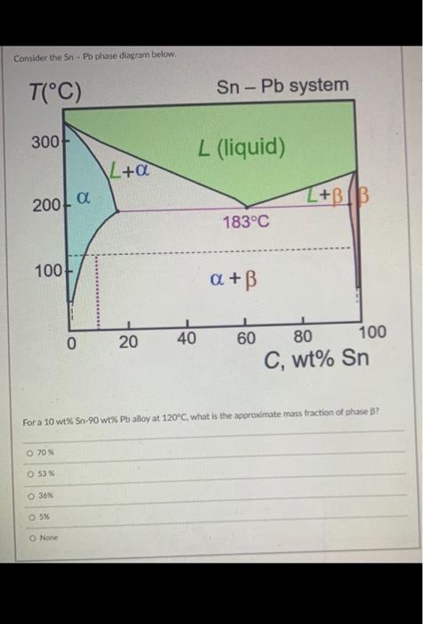 Solved Consider the Sn - Pb phase diagram below. - Sn-Pb | Chegg.com