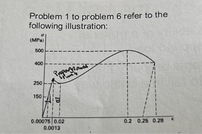 Solved plems 2. What test is represented by the | Chegg.com