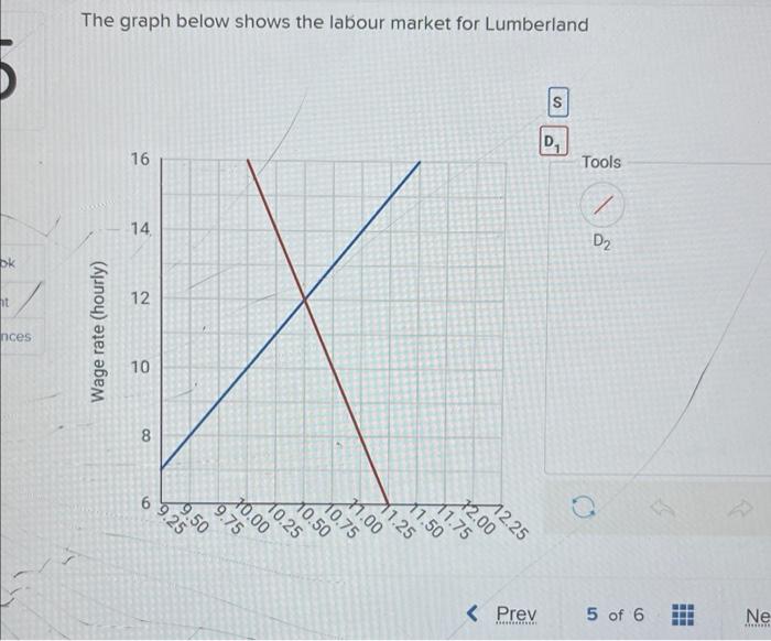 Solved The graph below shows the labour market for | Chegg.com