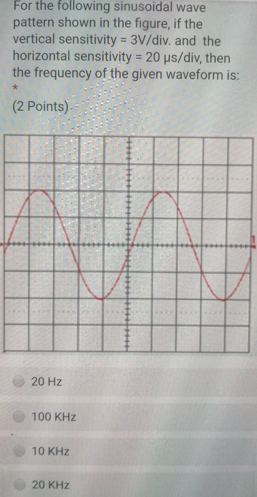 Solved For the following sinusoidal wave pattern shown in | Chegg.com