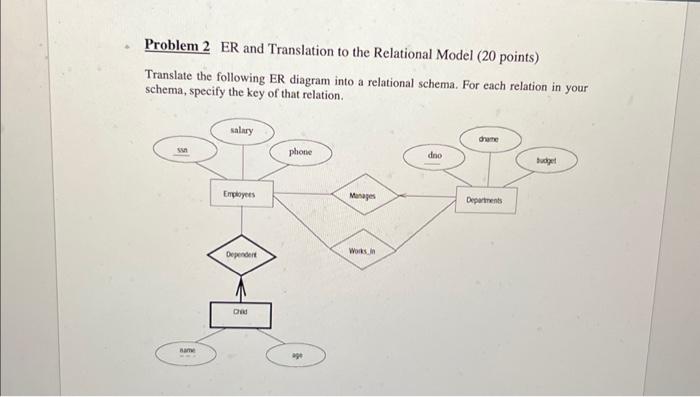 Solved Problem 2 ER and Translation to the Relational Model | Chegg.com