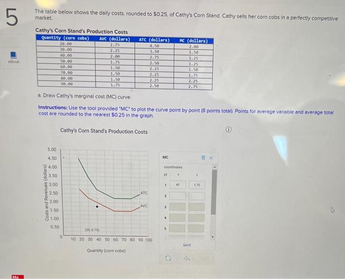 Solved The table below shows the daily costs, rounded to | Chegg.com